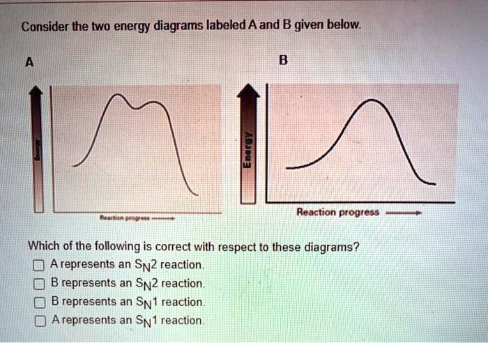SOLVED: Consider the two energy diagrams labeled A and B given below: Reaction processes Which ...