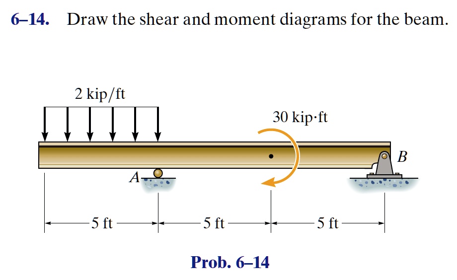 6-14. Draw the shear and moment diagrams for the beam. 2 kip/ft 5 ft A ...