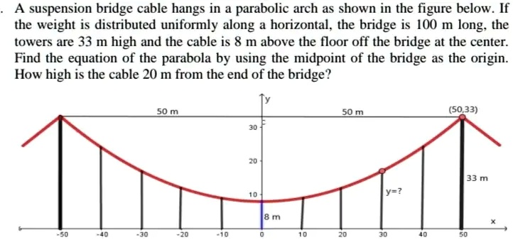 suspension bridge cable hangs in parabolic arch as shown in the figure ...