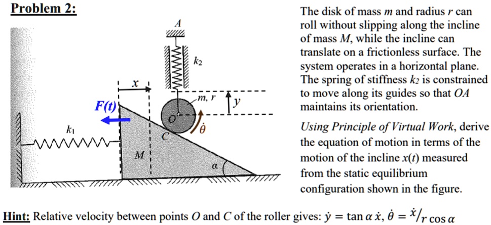 SOLVED: Problem 2: The disk of mass m and radius r can roll without ...