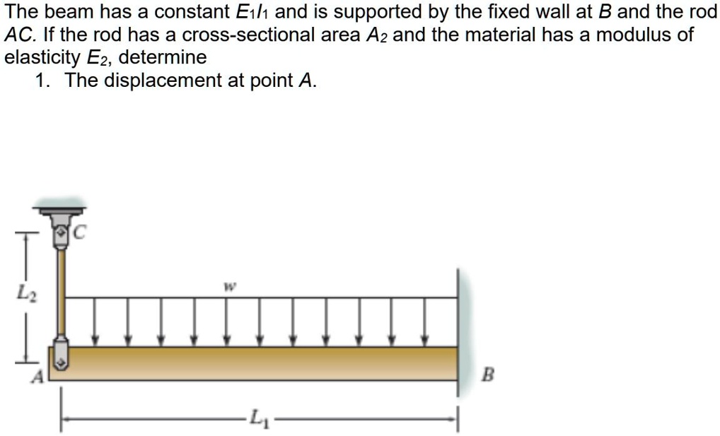 The beam has a constant E1/I1 and is supported by the fixed wall at B ...