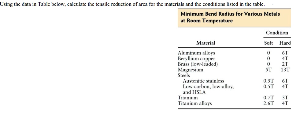 SOLVED: Using the data in Table below, calculate the tensile reduction ...