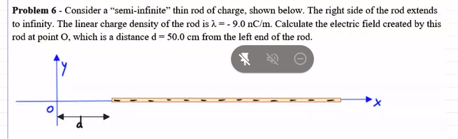 SOLVED: Problem 6 - Consider a semi-infinite thin rod of charge, shown ...
