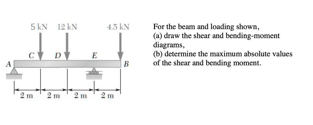 SOLVED: For the beam and loading shown, (a) draw the shear and bending ...