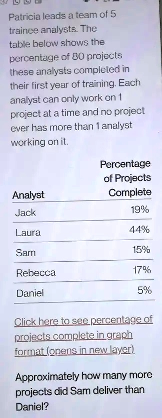 Patricia leads a team of 5 trainee analysts. The table below shows the ...