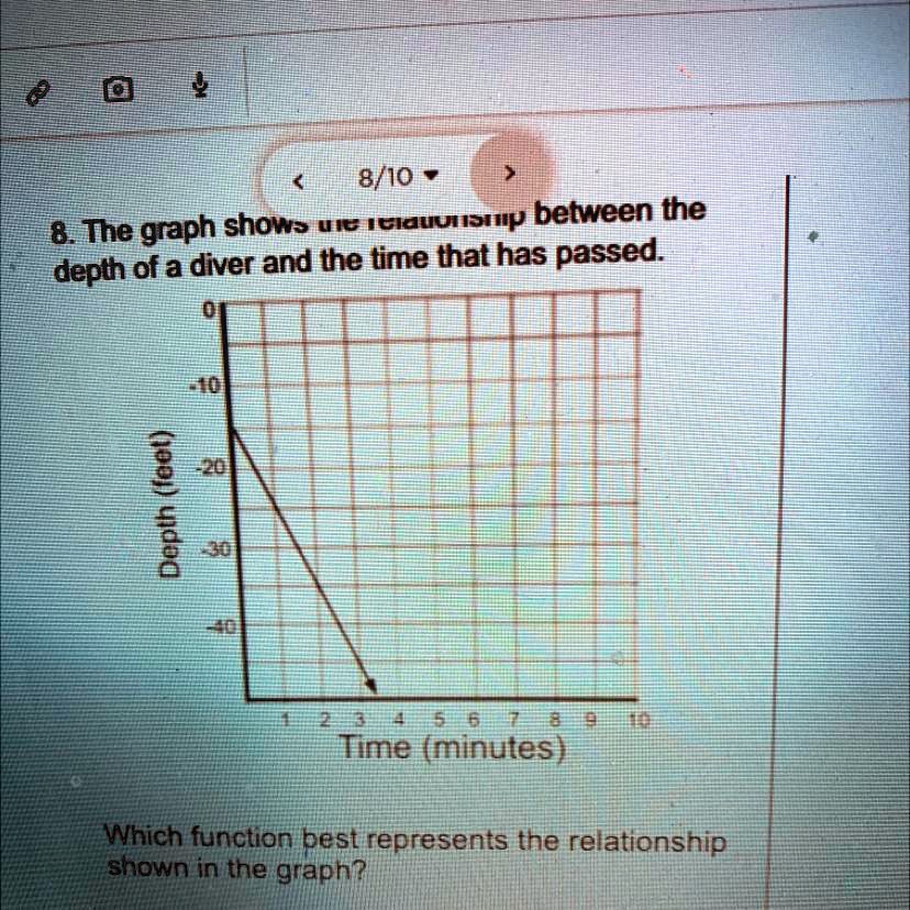 SOLVED: 'PLEASE HELP IM GETTING TIMED 8. The graph shows the relationship between the depth of a ...