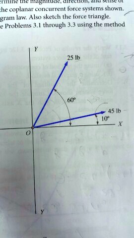 SOLVED: Determine the magnitude, direction, and sense of the resultant ...