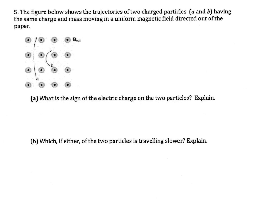 SOLVED: The figure below shows the trajectories of two charged particles (a and b) having the ...