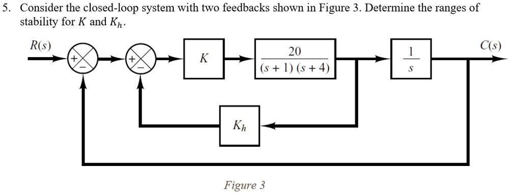 SOLVED: Consider the closed-loop system with two feedbacks shown in ...