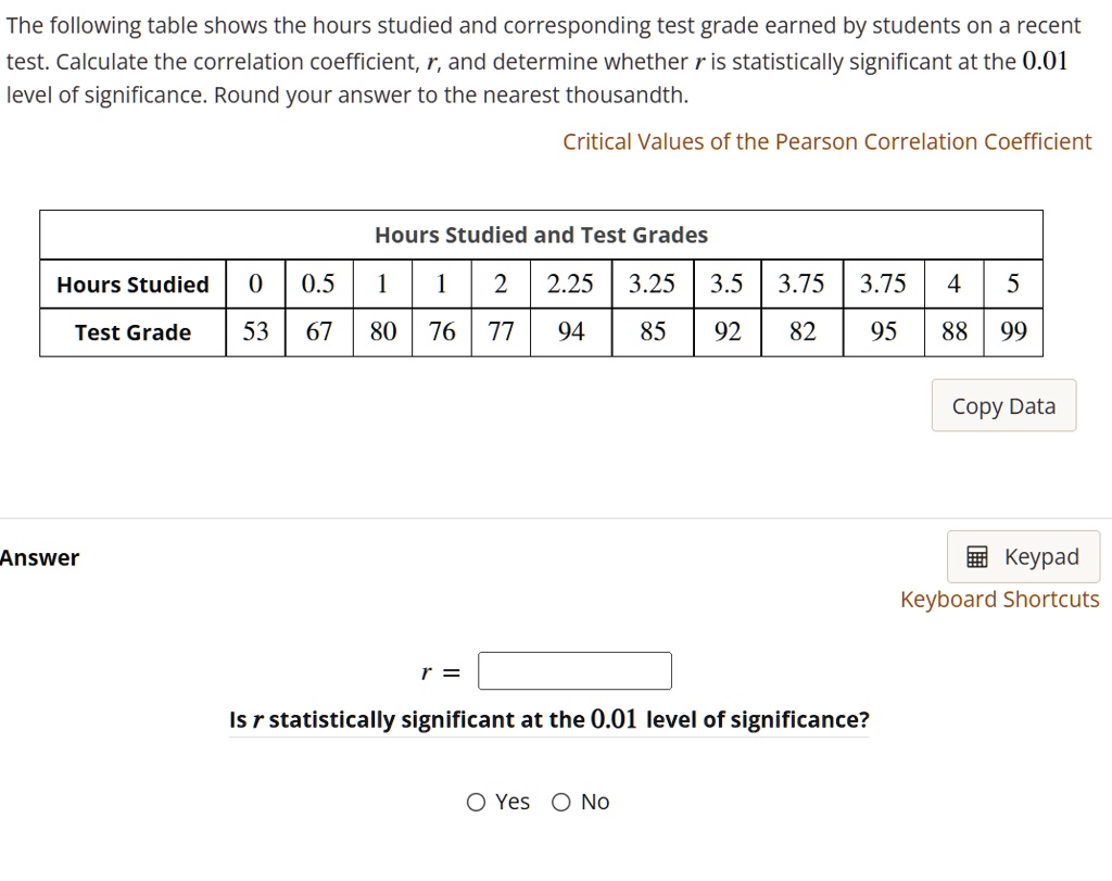 SOLVED: The following table shows the hours studied and corresponding ...