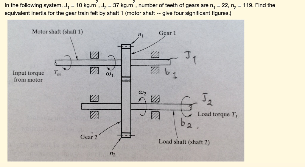 SOLVED: In the following system, J1 = 10 kg.m^2, J2 = 37 kg.m^2, number of teeth of gears are n1 ...