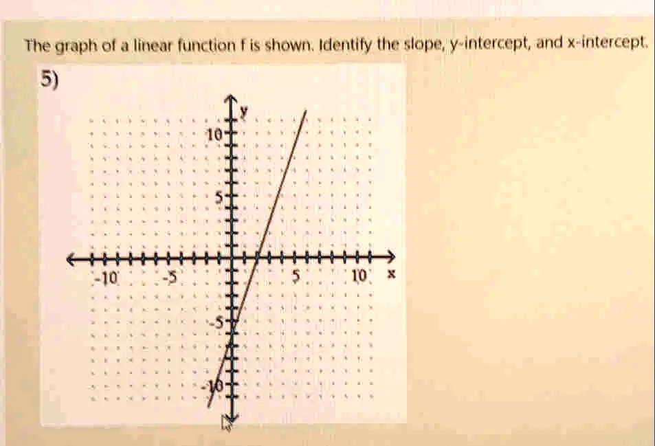 SOLVED: The grph ol lineat function F is shown Idenllfy (le slope;y ...