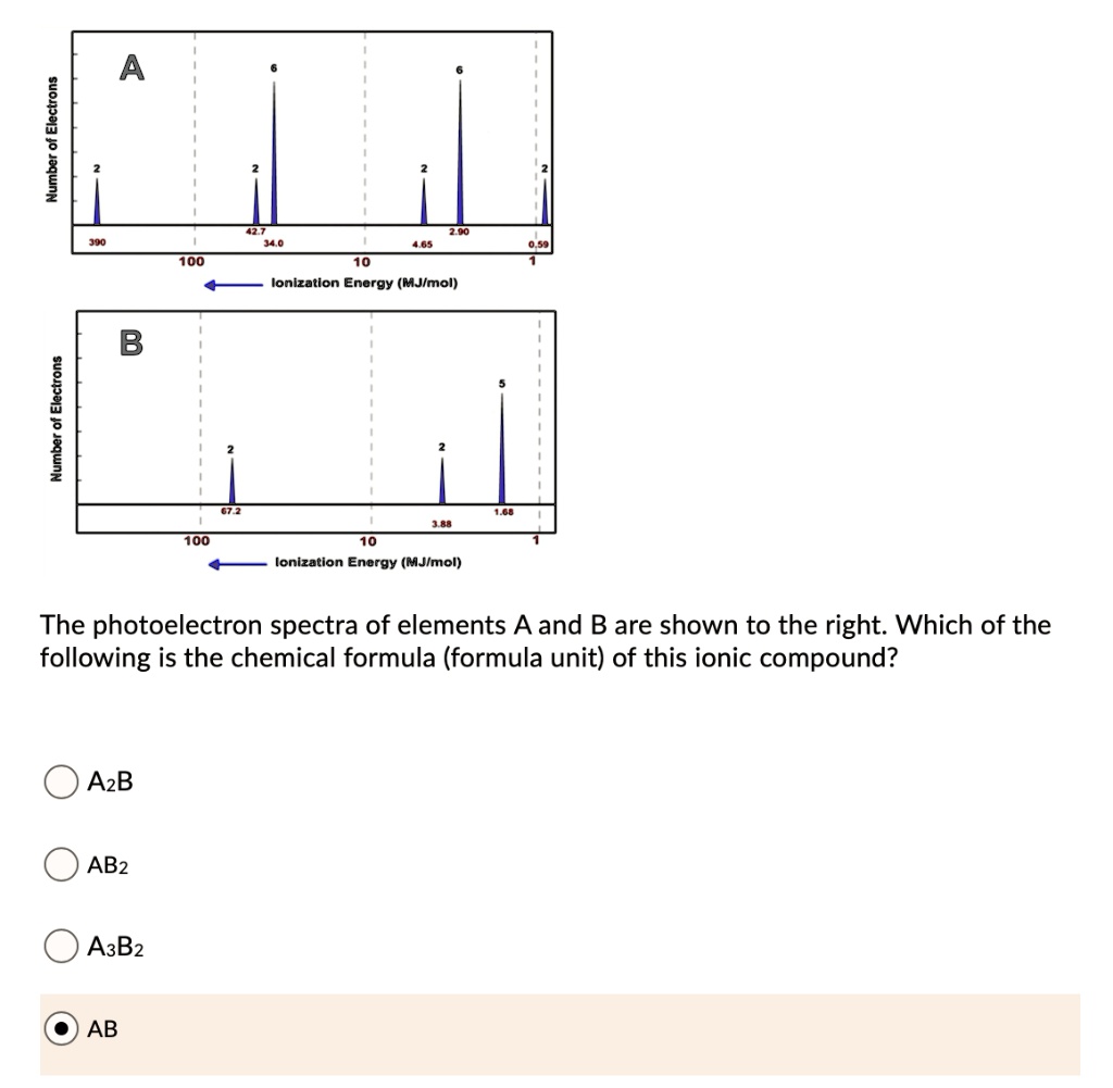 SOLVED: Number of Electrons: 100 Ionization Energy (MJ/mol) The ...