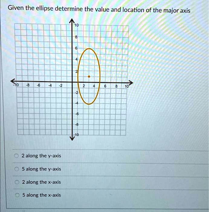 SOLVED: Given the ellipse determine the value and location of the major ...