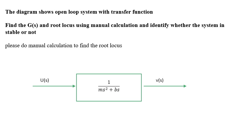 Solved The Diagram Shows An Open Loop System With A Transfer Function 3773