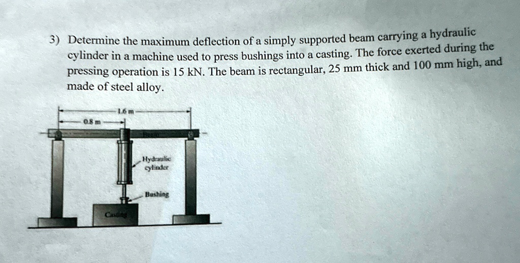 3 determine the maximum deflection of a simply supported beam carrying ...