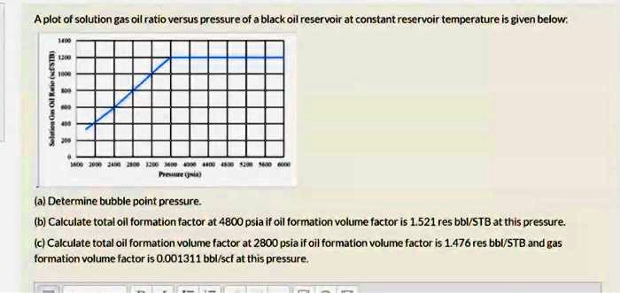 SOLVED: A plot of solution gas oil ratio versus pressure of a black oil ...
