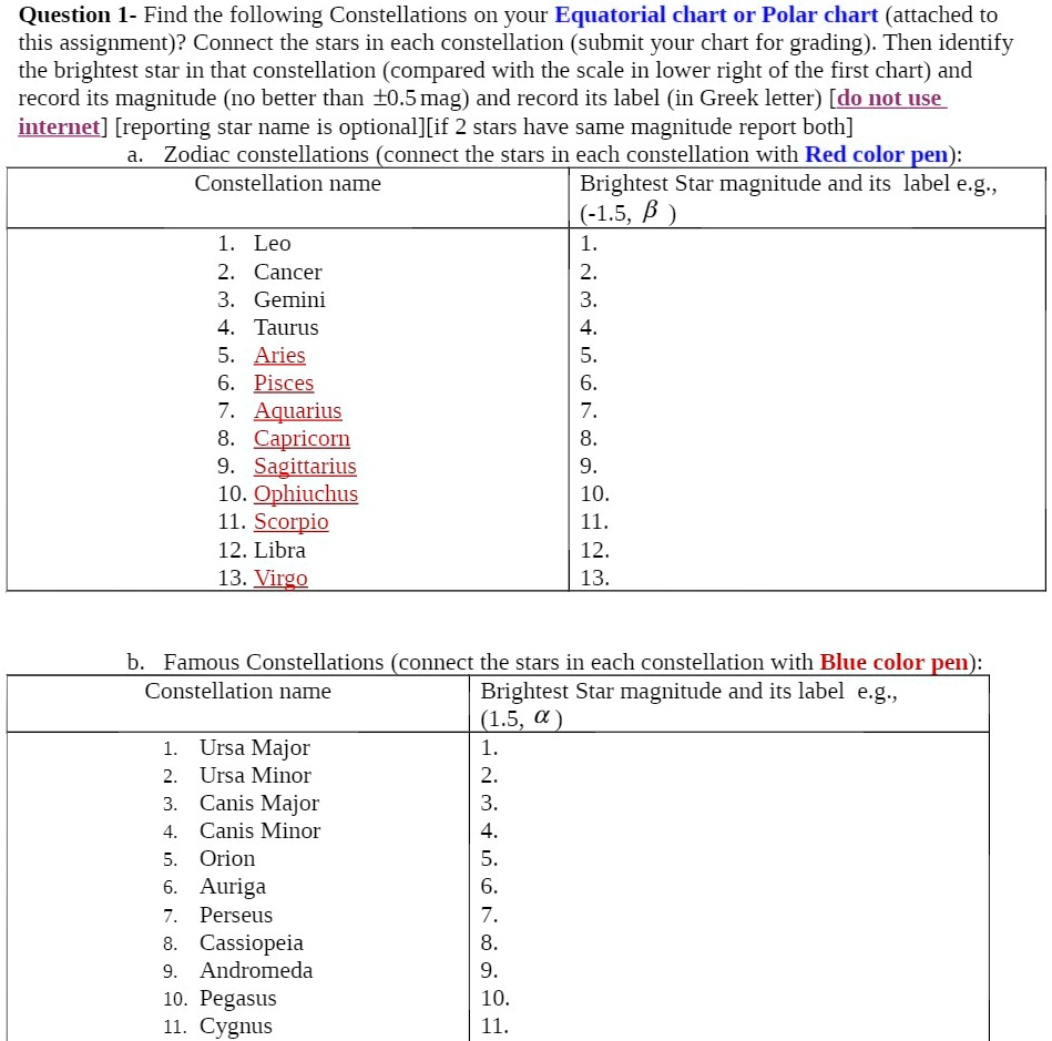 SOLVED: Question 1 - Find the following Constellations on your Equatorial chart or Polar chart ...
