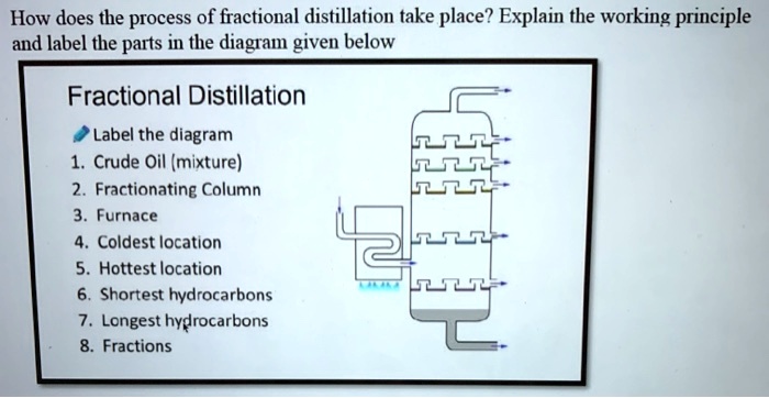 Fractional Distillation Labelled Diagram