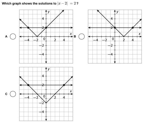Which graph shows the solutions to |x - 2| = 2?