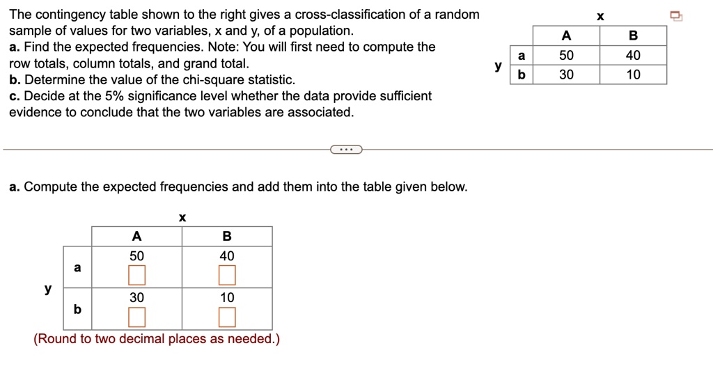 SOLVED: The contingency table shown to the right gives a cross ...
