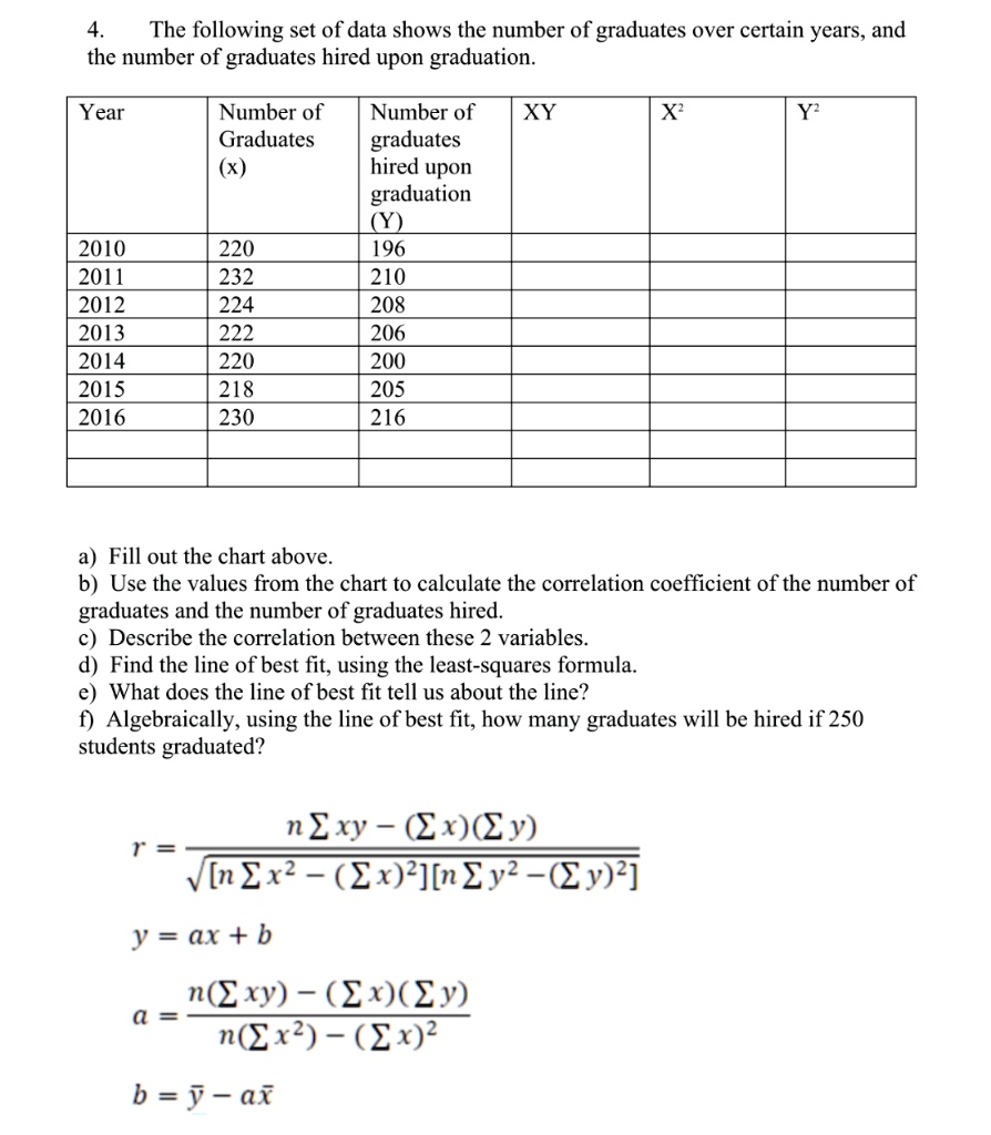 The following set of data shows the number of graduates over certain ...