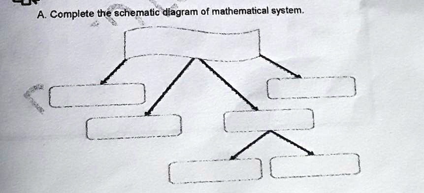 SOLVED: 'Complete the schematic diagram of mathematical system:) A ...