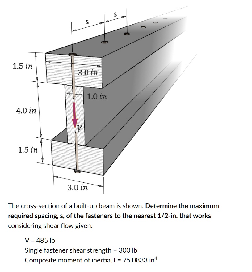 VIDEO solution: 1.5 in 3.0 in 1.0 in 4.0 in 1.5 in 3.0 in The cross-section of a built-up beam ...