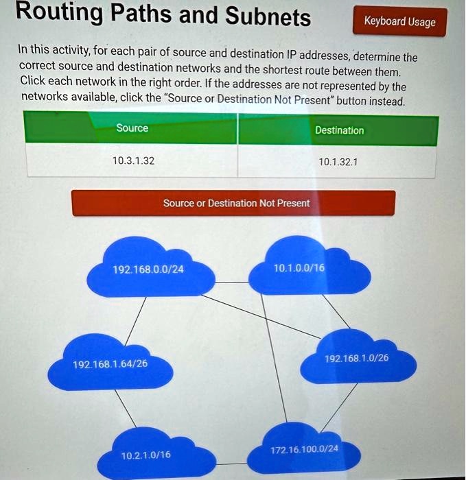 Texts Routing Paths And Subnets Keyboard Usage In This Activity For 3535