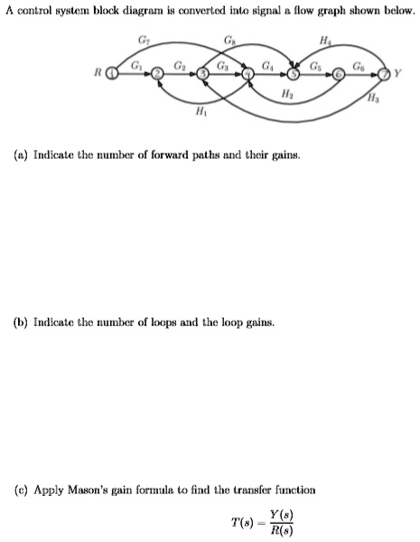 Solved A Control System Block Diagram Is Converted Into A Signal Flow 9823