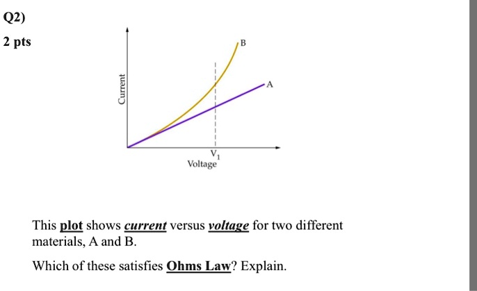 SOLVED: Q2) 2 pts J Voltage This plot shows current versus voltage for ...