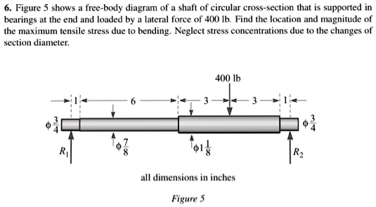6. Figure 5 shows a free-body diagram of a shaft of circular cross ...