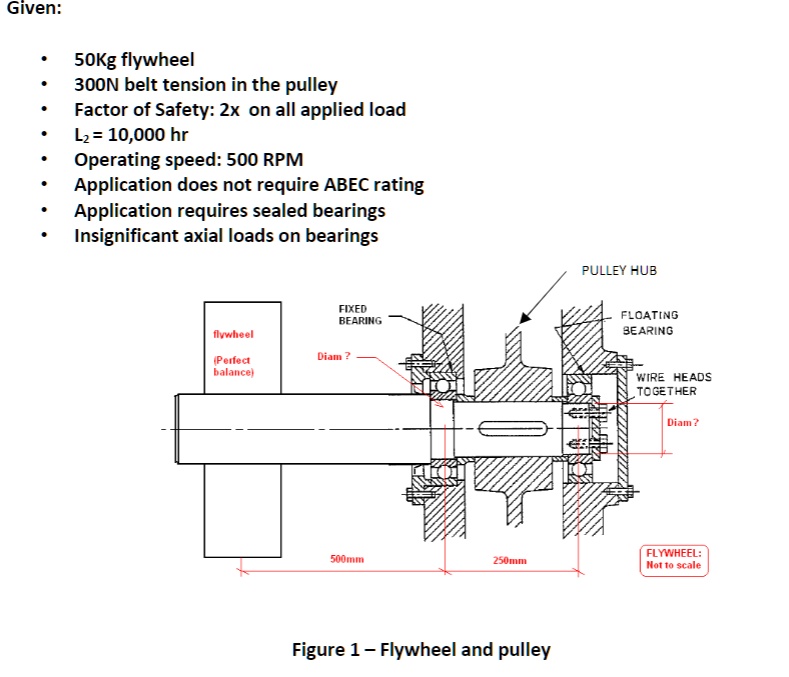 Given: • 50Kg flywheel • 300N belt tension in the pulley • Factor of ...