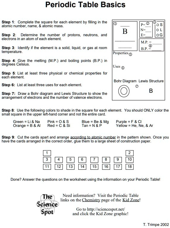 Periodic Table Basics | Cabinets Matttroy