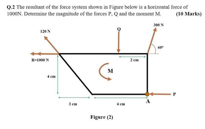 Q.2 The resultant of the force system shown in Figure below is a ...