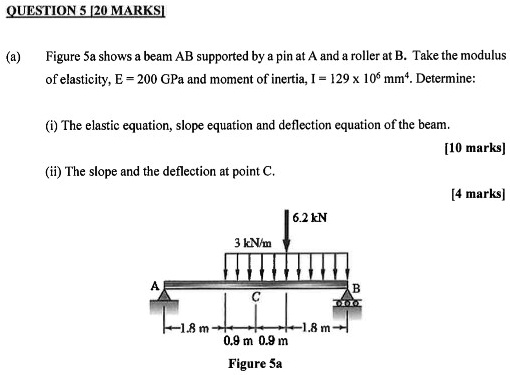 SOLVED: OUESTION5[20MARKS] (a) Figure 5a shows a beam AB supported by a pin at A and a roller at ...