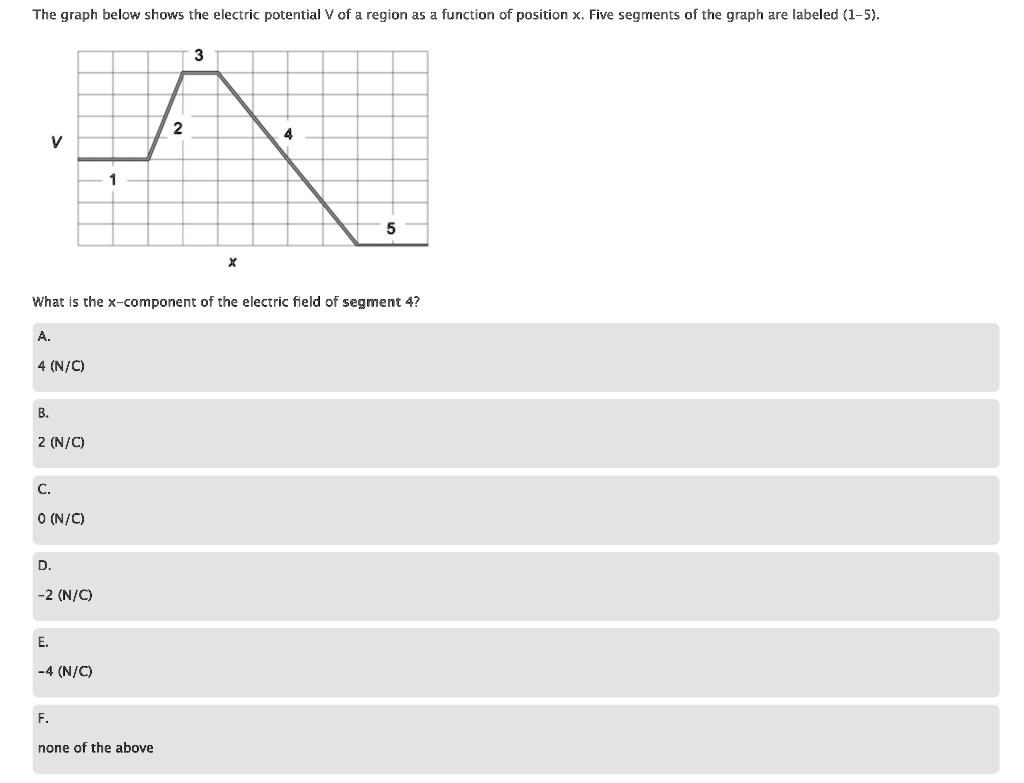 The graph below shows the electric potential V of a region as a ...