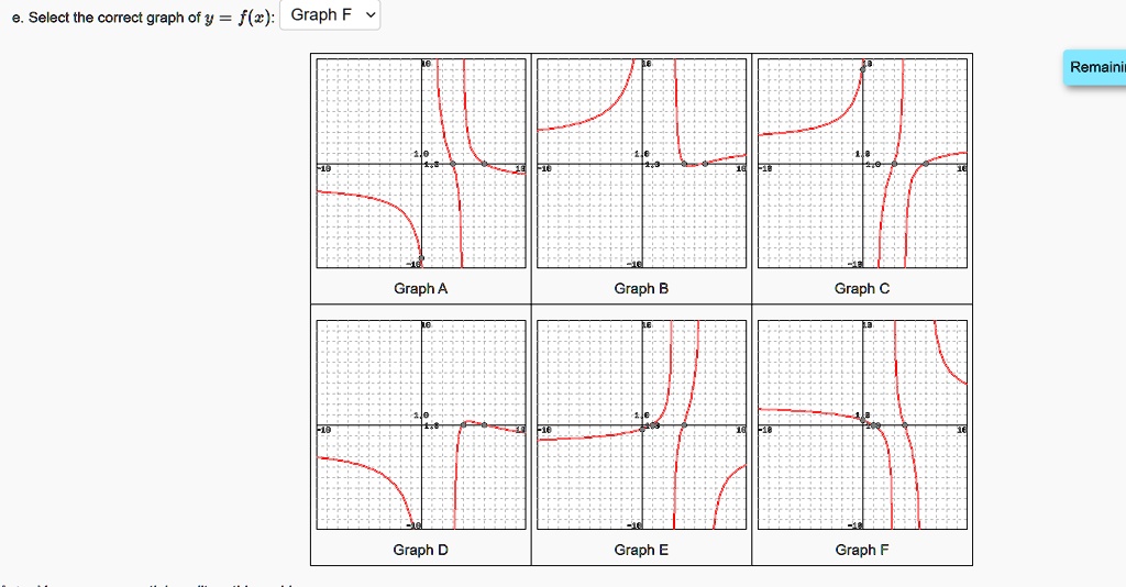 VIDEO solution: Select the correct graph of y = f(x): Graph Remaining ... VIDEO solution: Select the correct graph of y = f(x): Graph Remaining ...