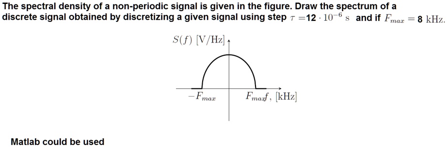 The spectral density of a non-periodic signal is given in the figure ...