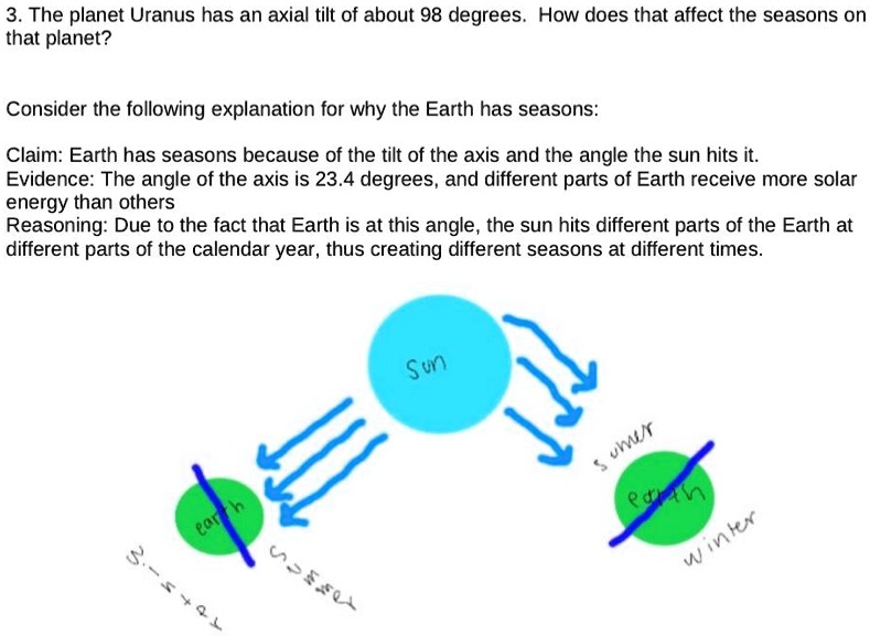 3. The planet Uranus has an axial tilt of about 98 degrees. How does ...