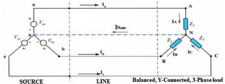 SOLVED: The figure is given as 𝑉an = 220∠−400 Volts and 𝑍f = 20∠300 Ω ...