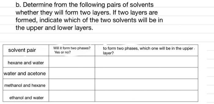 SOLVED: Determine from the following pairs of solvents whether they ...