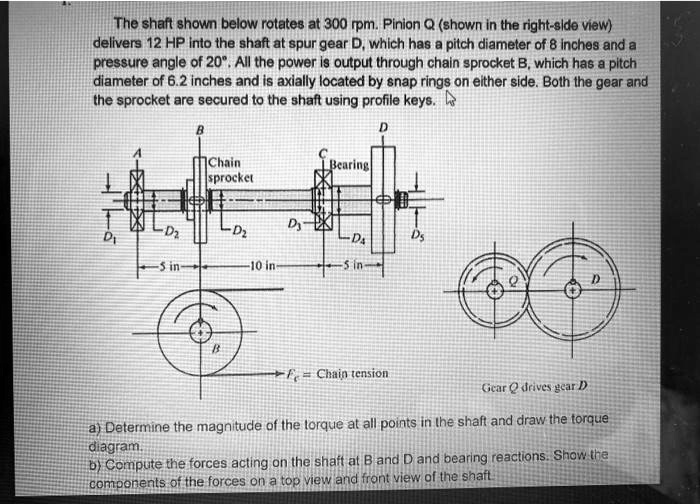 SOLVED: The shaft shown below rotates at 300 rpm.Pinion Q(shown in the ...