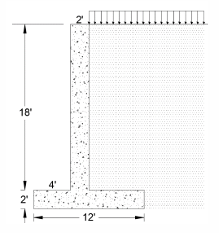 SOLVED: The backfill behind the concrete retaining wall weighs 110 pcf ...