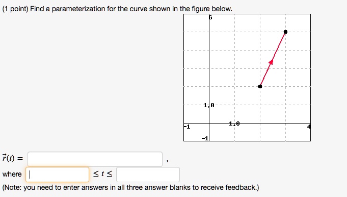 point) Find parameterization for the curve shown in the figure below: 7() where St