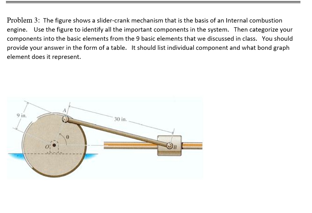 SOLVED: The figure shows a slider-crank mProblem 3: The figure shows a slider-crank mechanism ...
