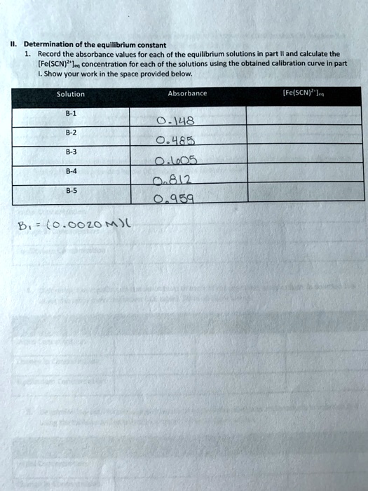 SOLVED: Determination of the equilibrium constant Record the absorbance ...