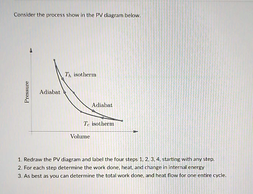 SOLVED: Texts: need help please Consider the process shown in the PV diagram below. Therm ...