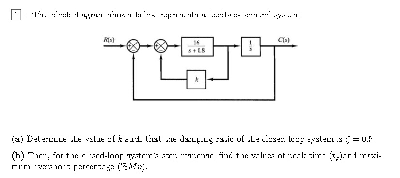 SOLVED: 1: The block diagram shown below represents a feedback control system R(s) 16 S+0.8 C(s ...