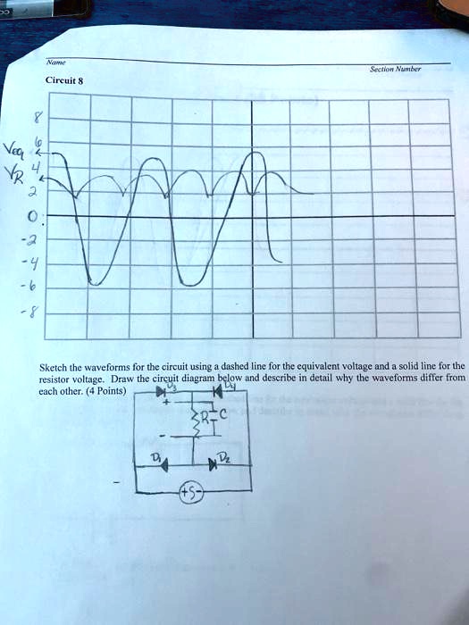 Solved Describe In Detail Why The Waveforms Differ From Each Other